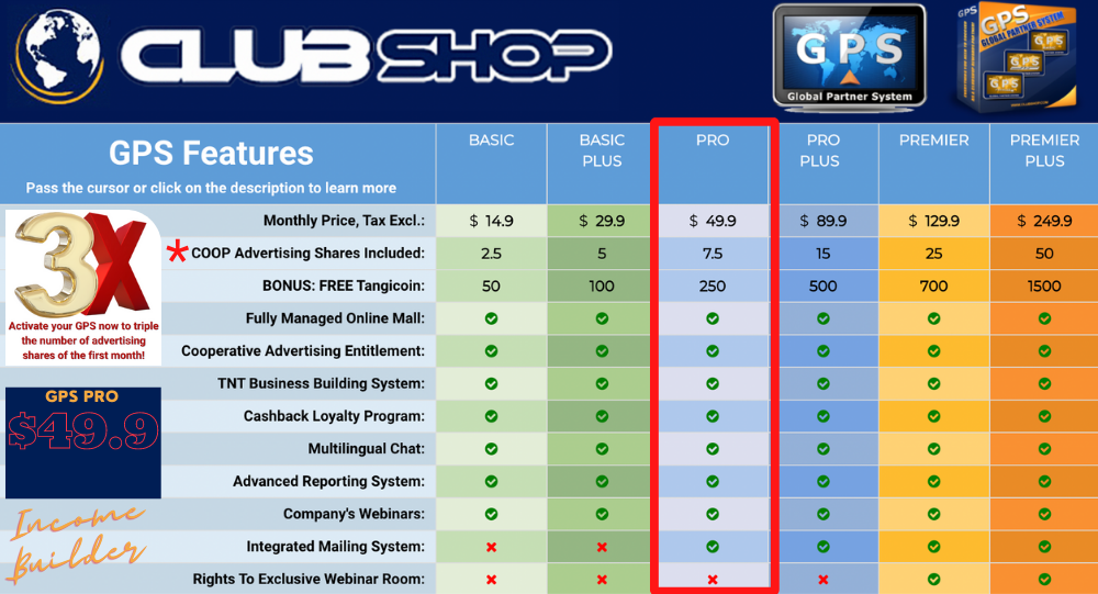 Clubshop GPS: Top Online Business Made Easy & Profitable For All